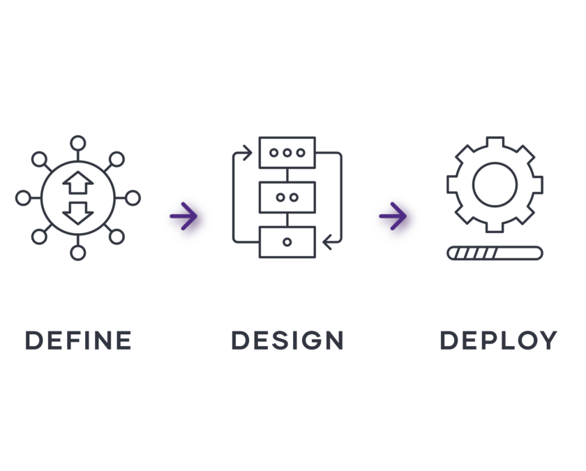 Business Systems - Platinum Connect
